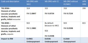 7th Character Assignment for Injuries | LexiCode